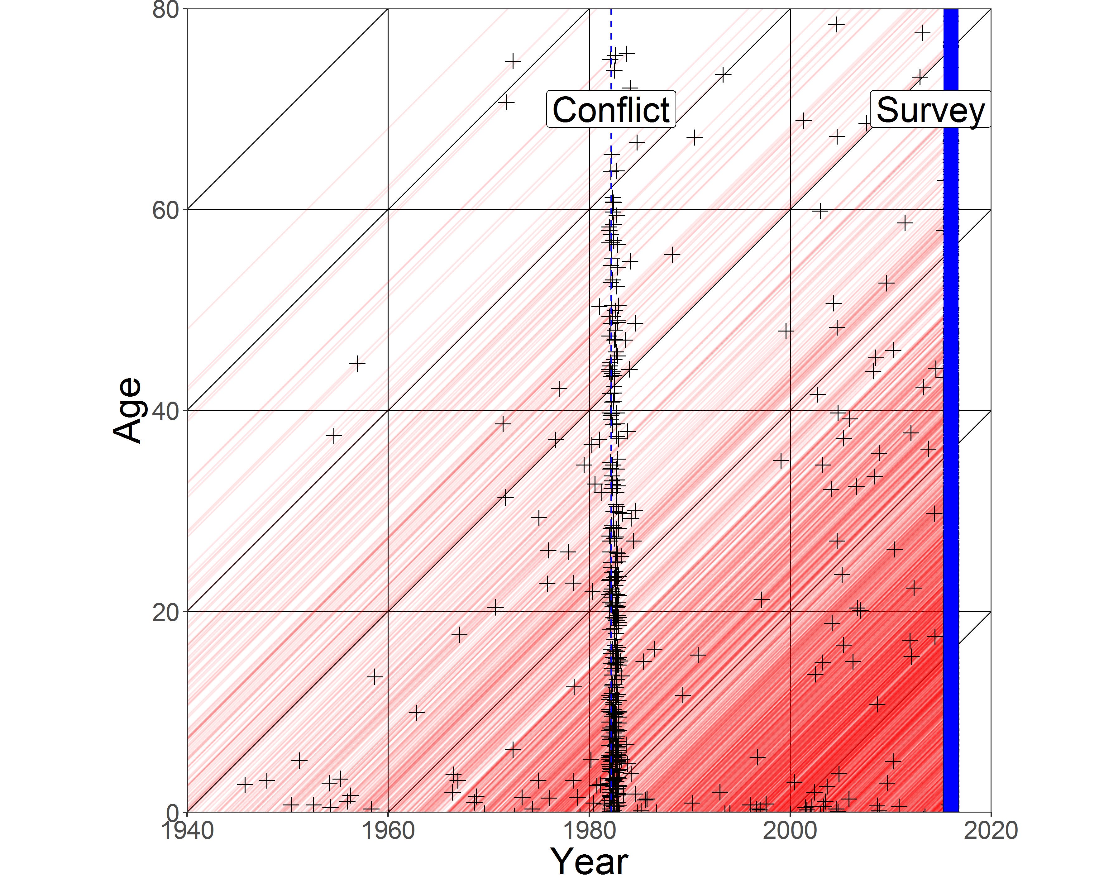 4 ggplot | Taller de R aplicado a la Demografía