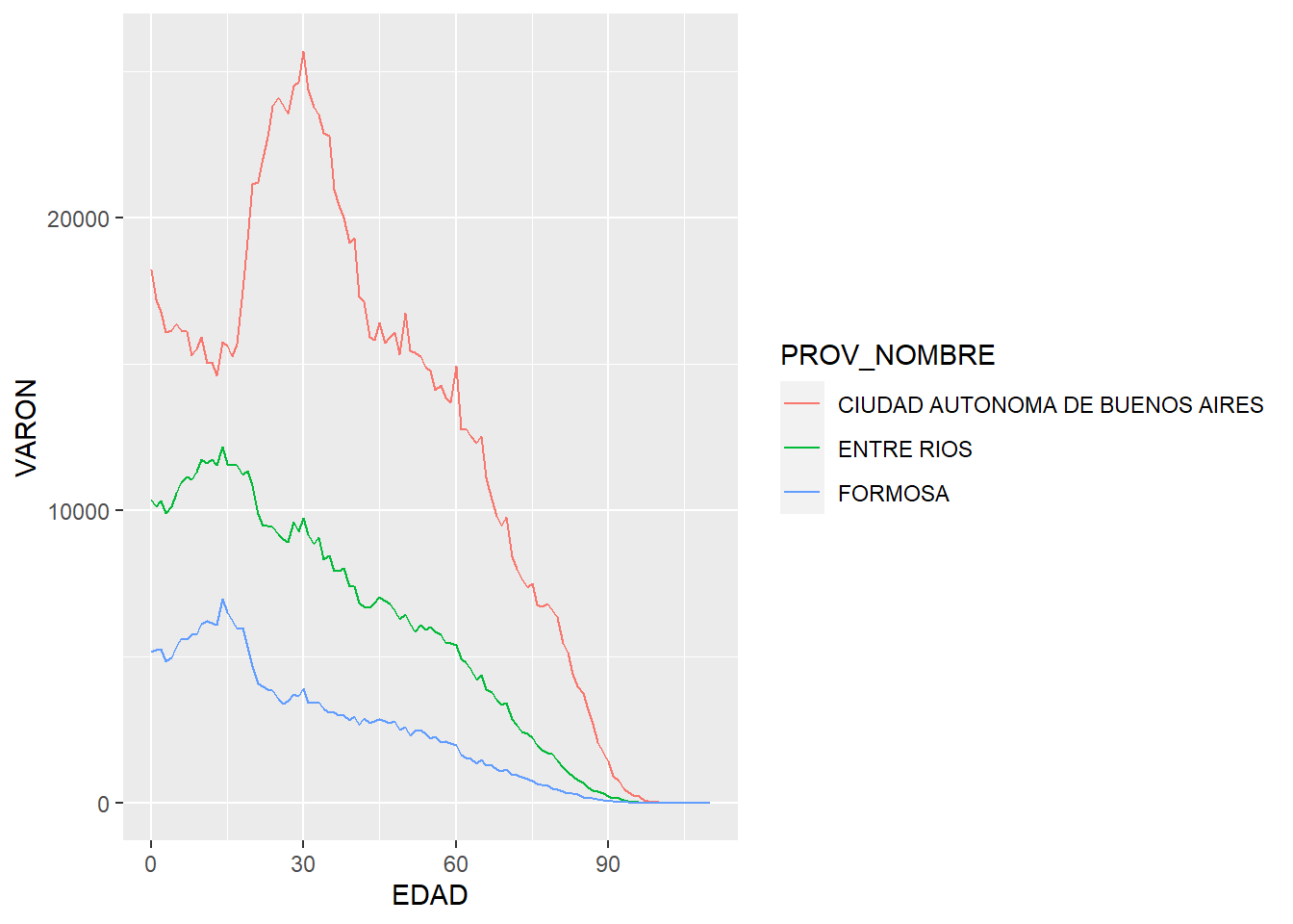 4 ggplot | Taller de R aplicado a la Demografía