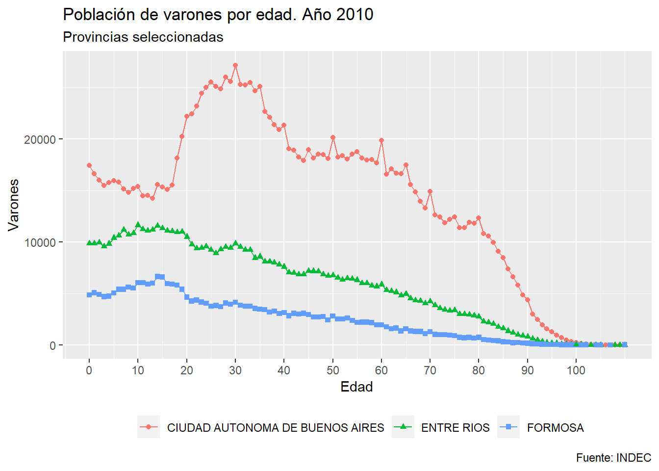 4 ggplot | Taller de R aplicado a la Demografía