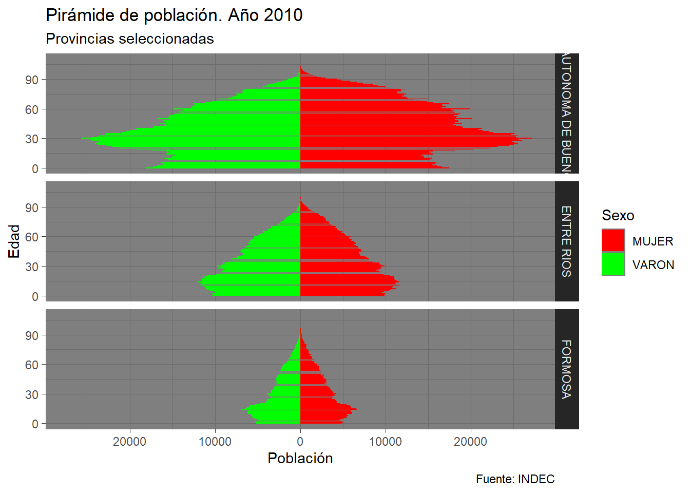 4 ggplot | Taller de R aplicado a la Demografía