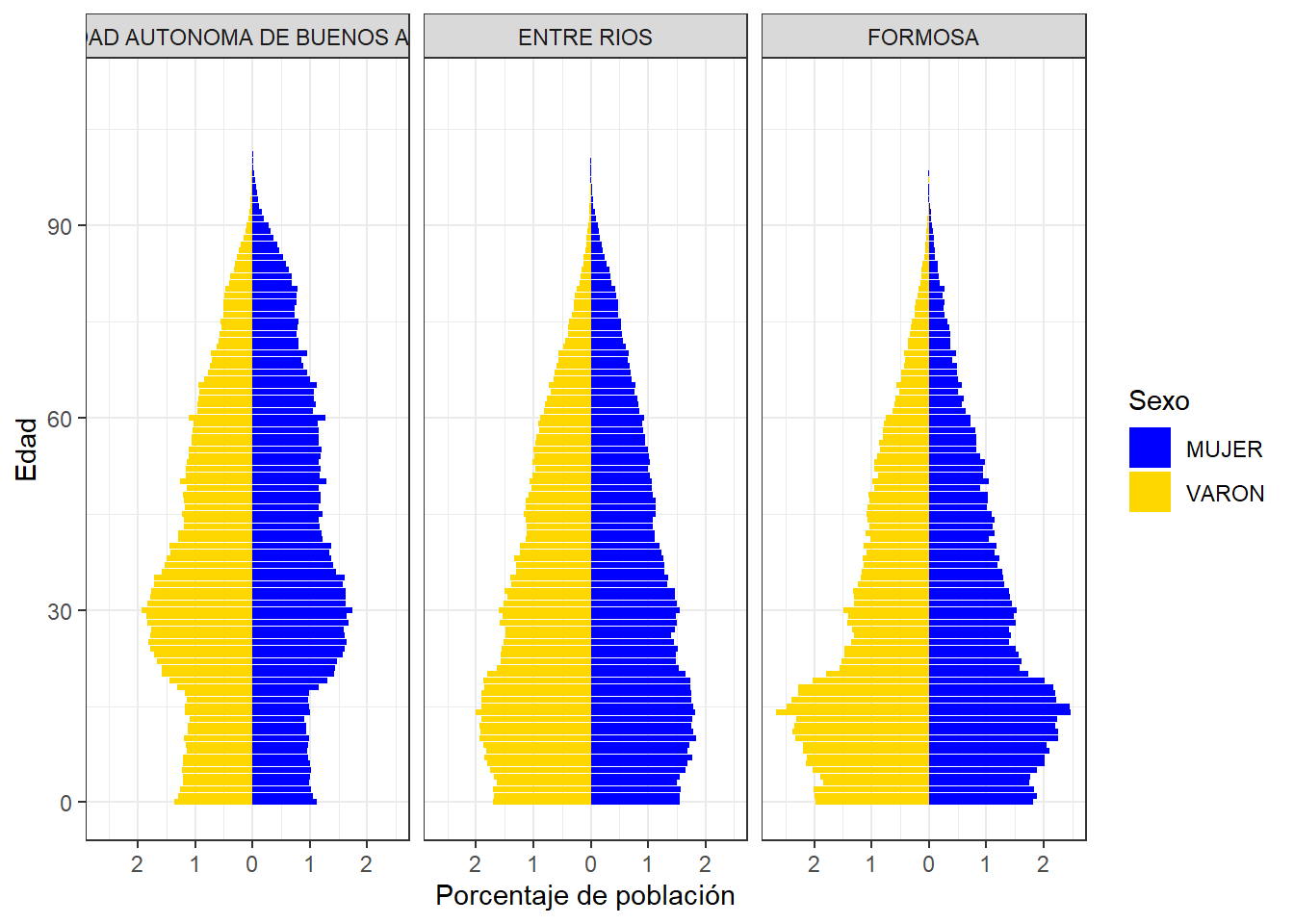 4 ggplot | Taller de R aplicado a la Demografía