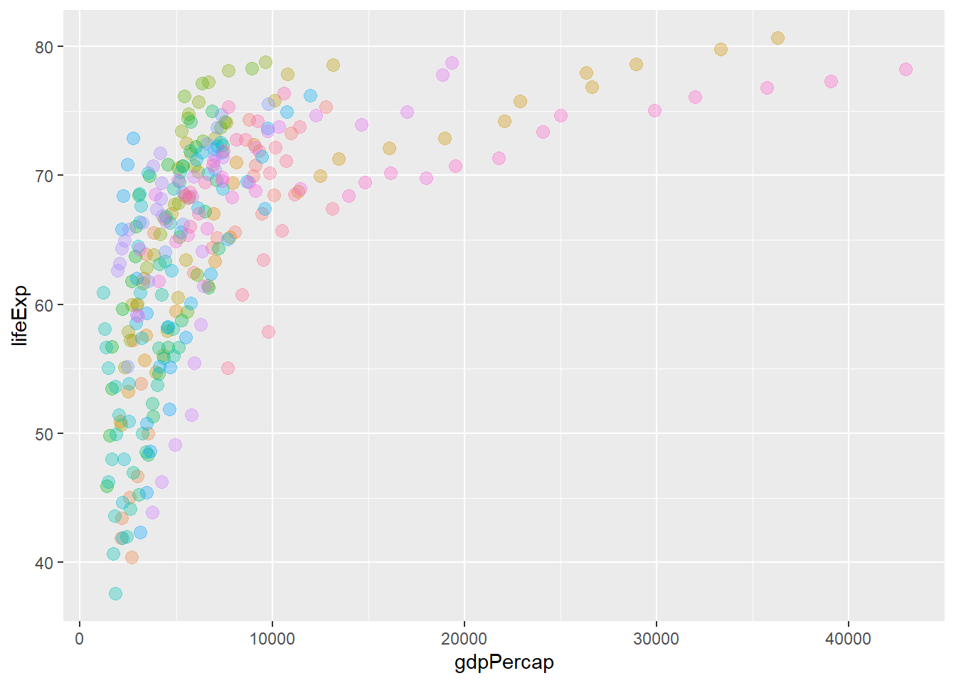4 ggplot | Taller de R aplicado a la Demografía