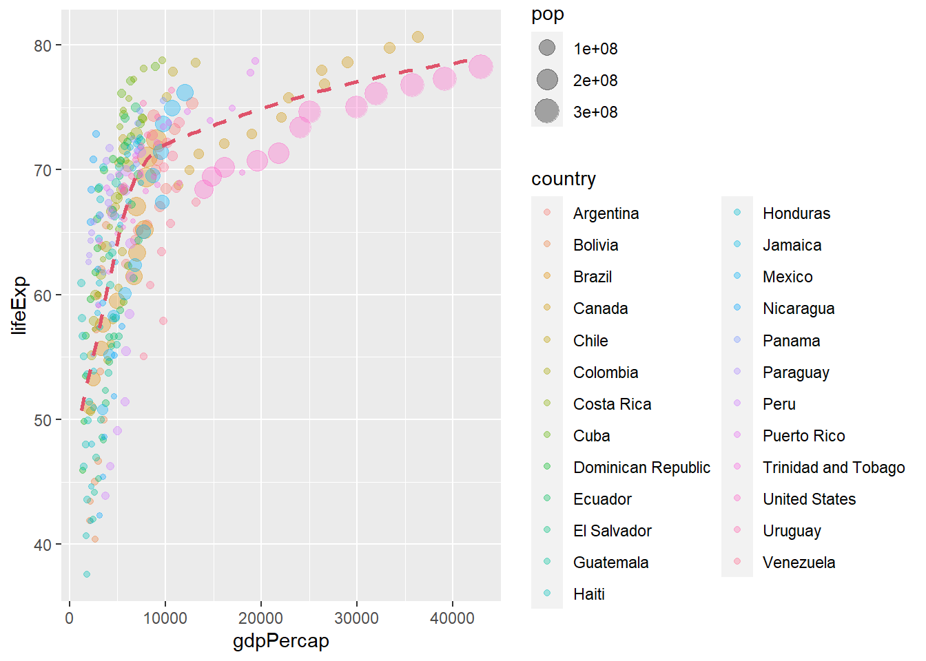 4 ggplot | Taller de R aplicado a la Demografía