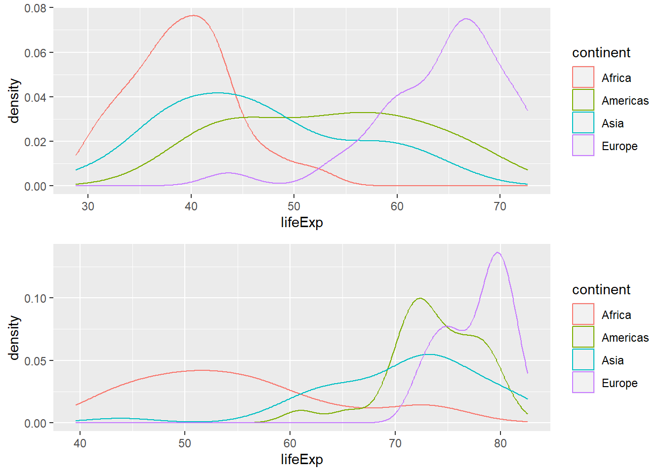 4 ggplot | Taller de R aplicado a la Demografía