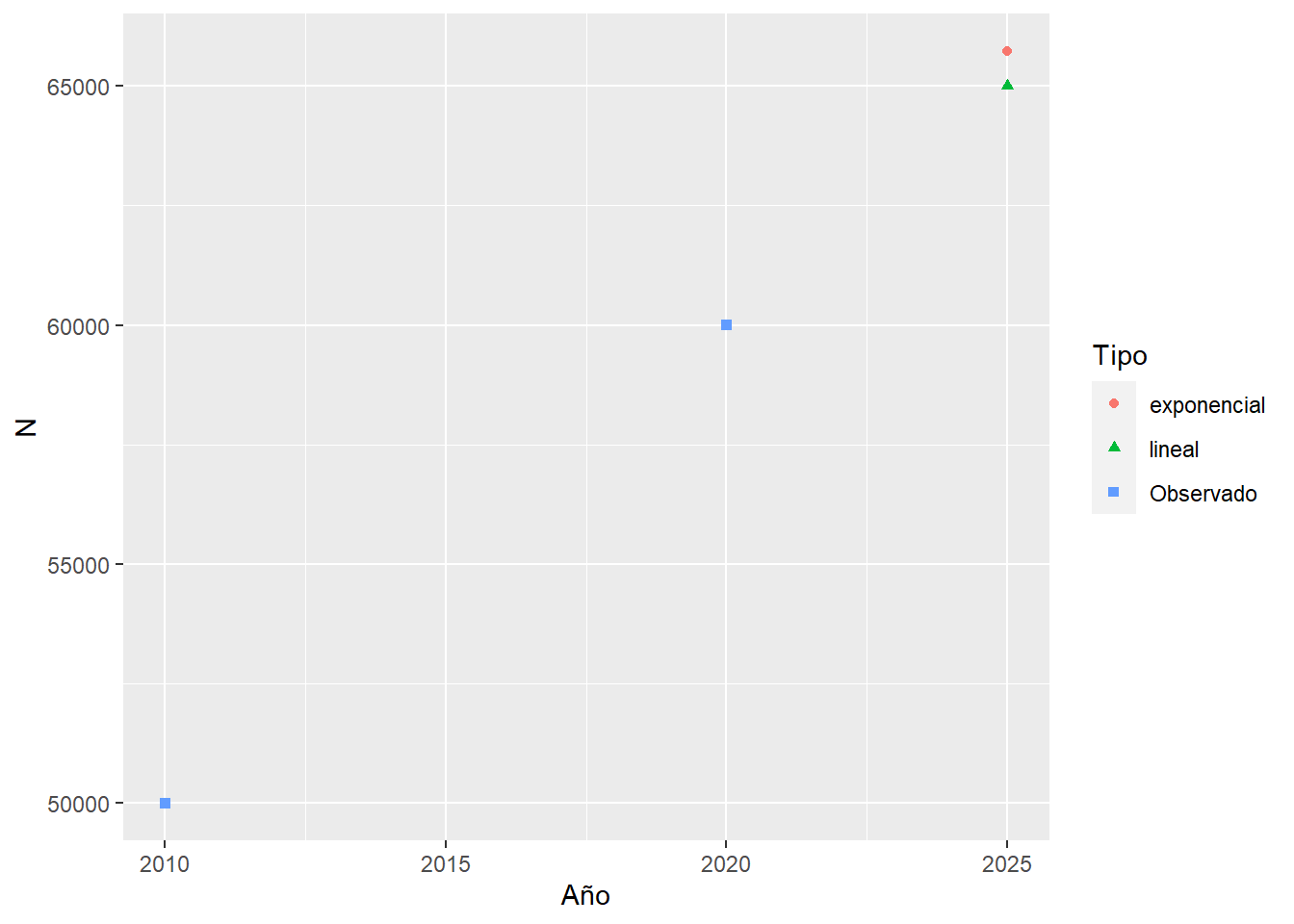 5 Funciones | Taller de R aplicado a la Demografía