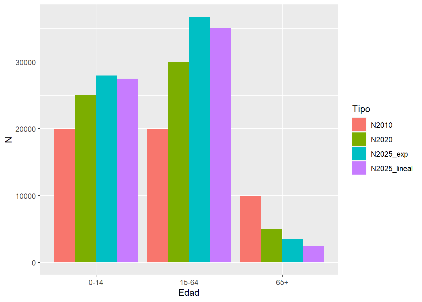 5 Funciones | Taller de R aplicado a la Demografía