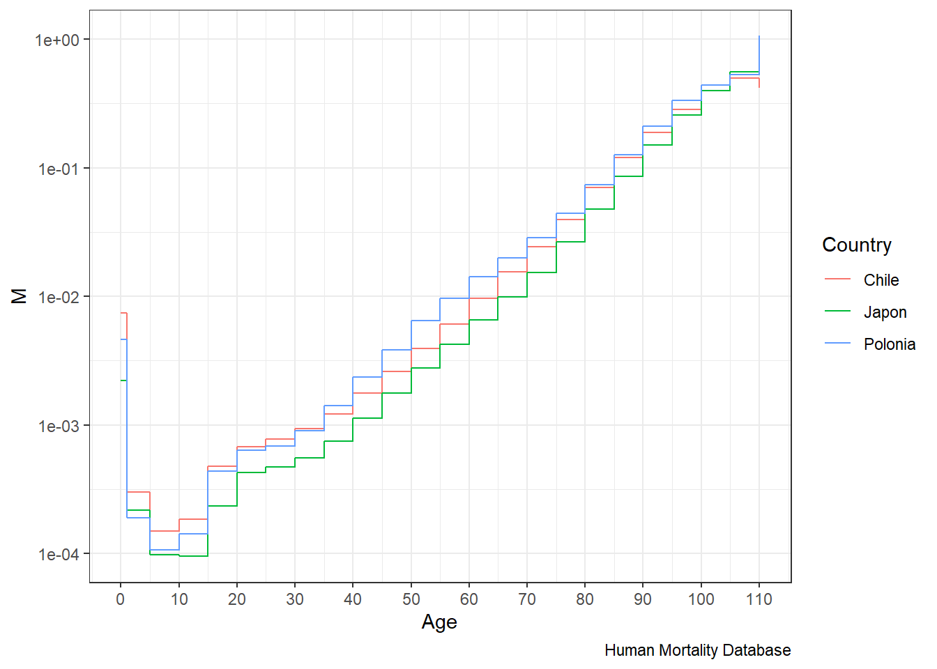 5 Funciones | Taller de R aplicado a la Demografía
