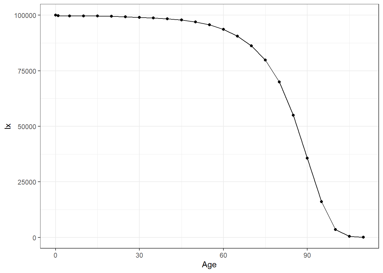 5 Funciones | Taller de R aplicado a la Demografía