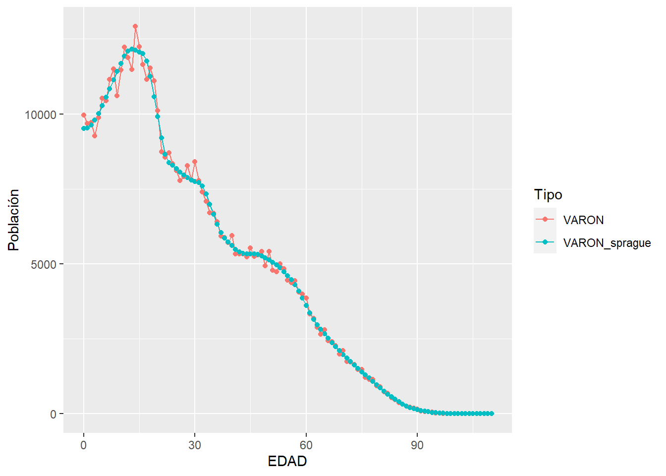 5 Funciones | Taller de R aplicado a la Demografía